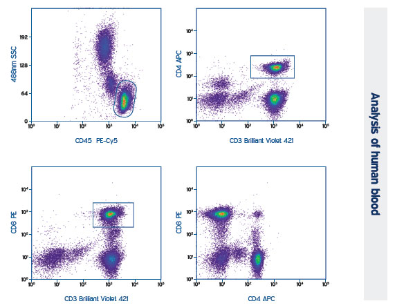 ZE5 Cell Analyzer (formerly YETI) | Propel Labs